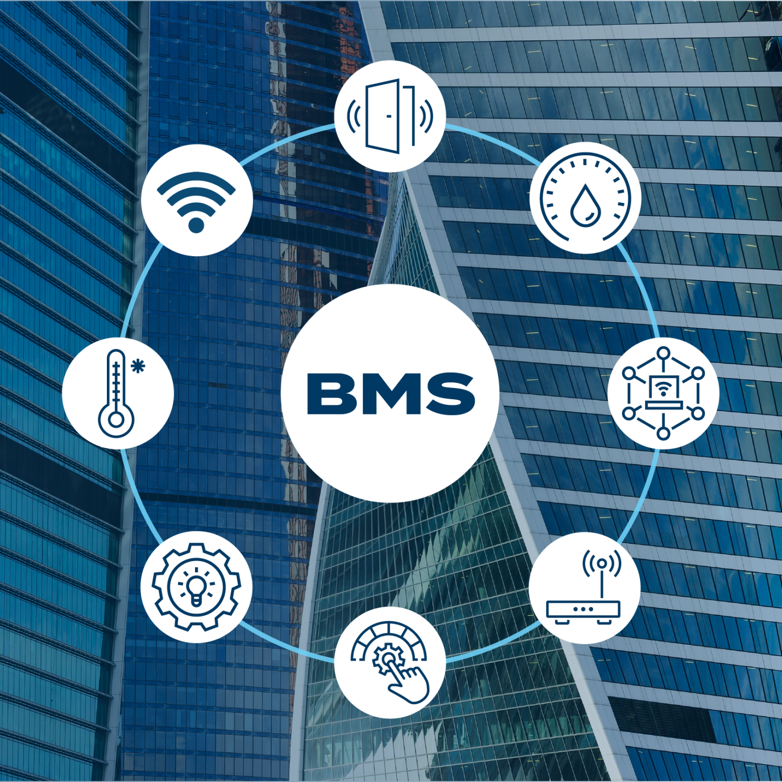 Building Management System (BMS): The Smart Brain Behind Modern ...
